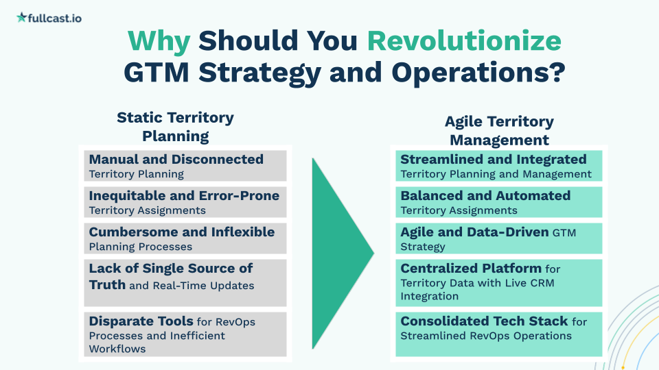 Webinar Recording - Revolutionize Your GTM Strategy